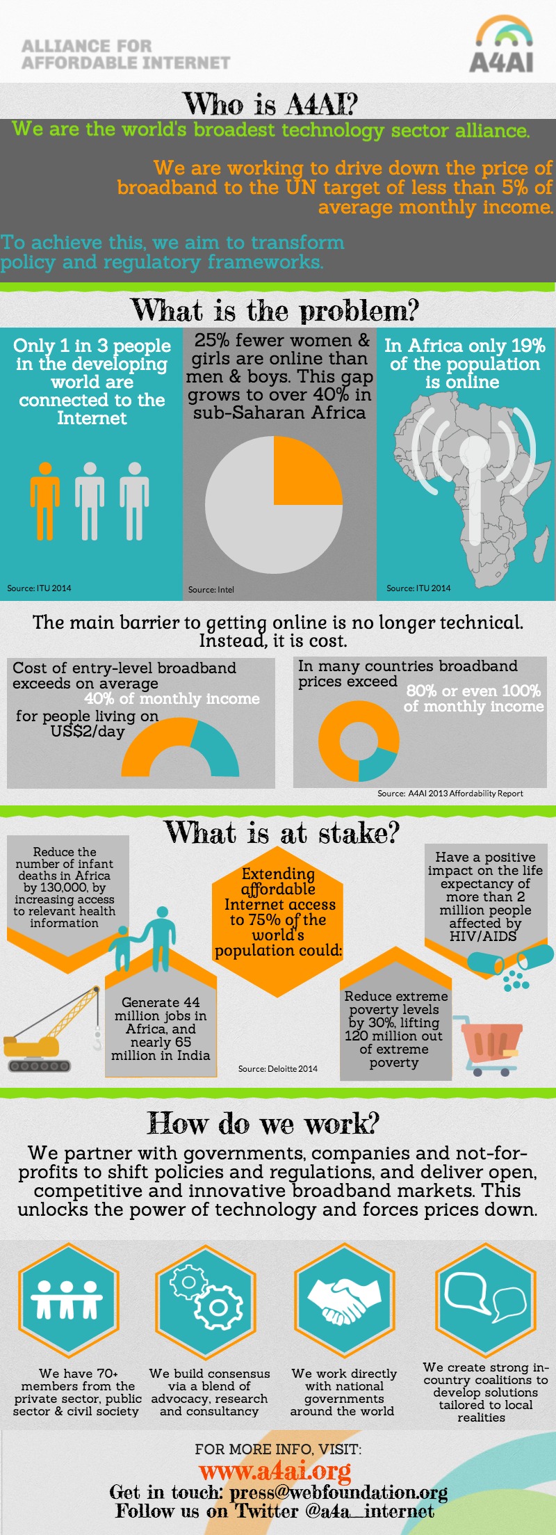 Infographics - Alliance for Affordable Internet